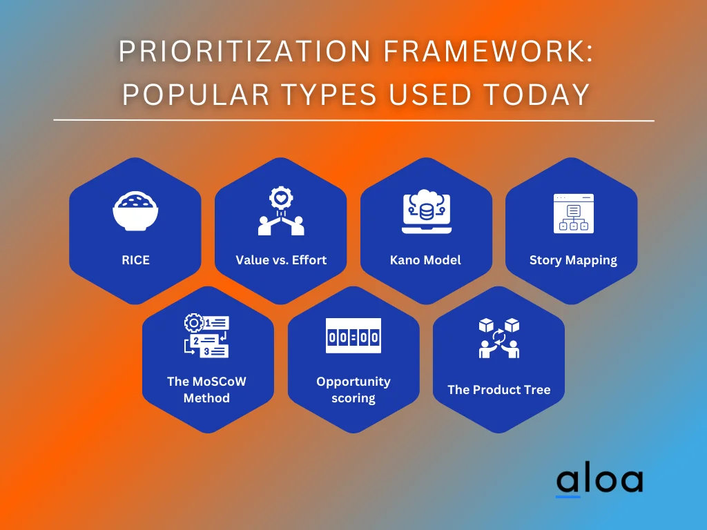 Prioritization Framework: Guide, Types, and Use Cases 2024